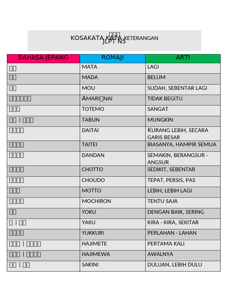 日本語 KATA KETERANGAN N5 | PDF