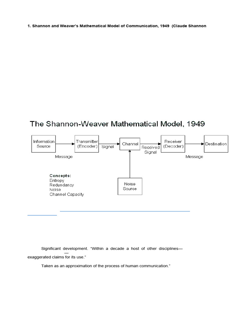 Comparison of Communication Models | PDF | Communication | Information