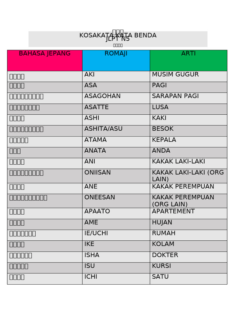 日本語 KATA BENDA N5 | PDF