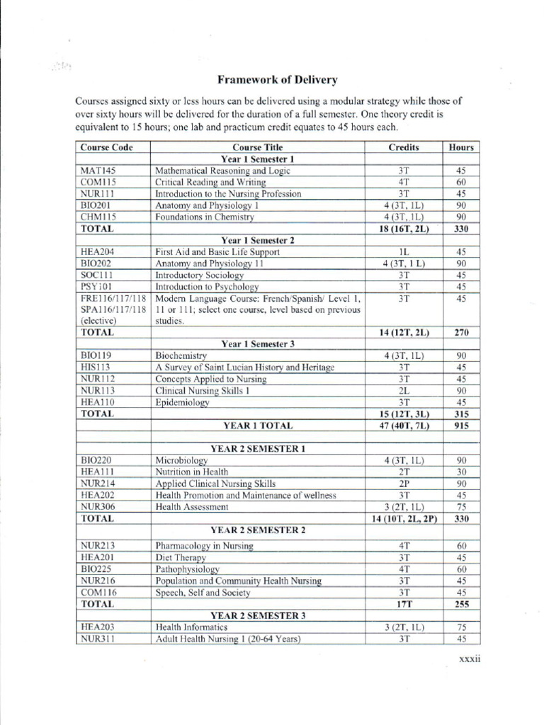 General Nursing - BSN | PDF