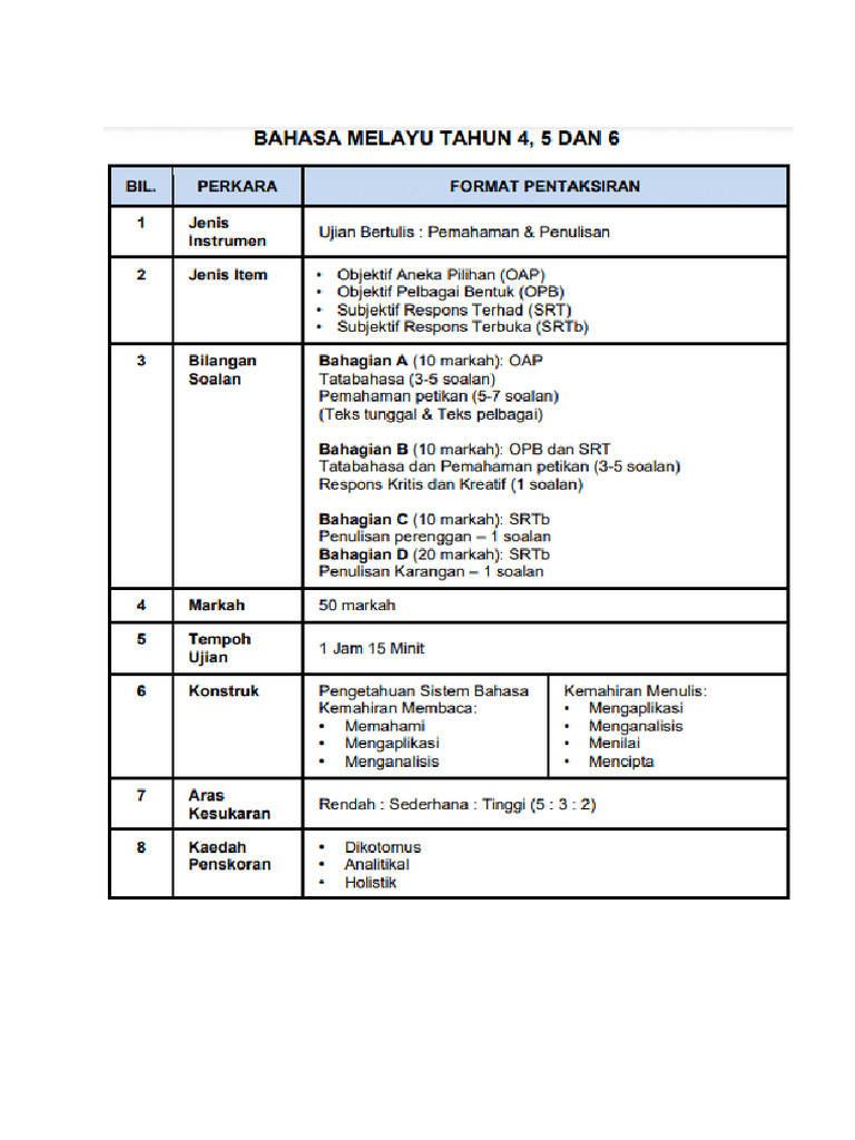 Format Uasa 2023 | PDF