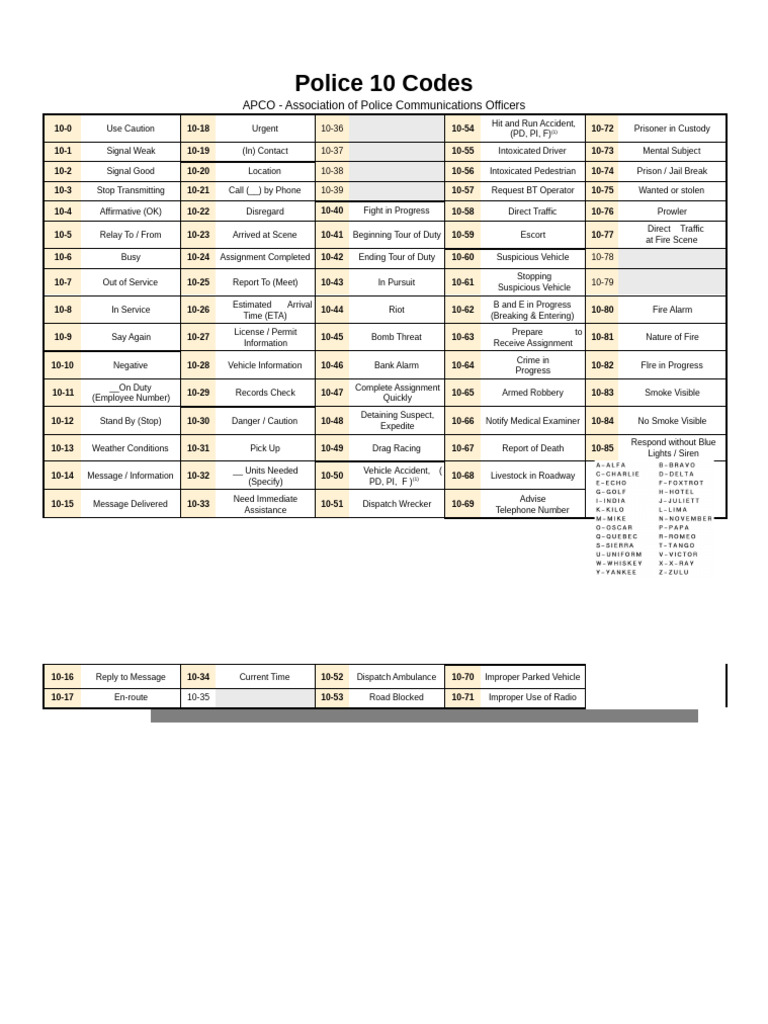 Ten Codes | PDF | Traffic | Police