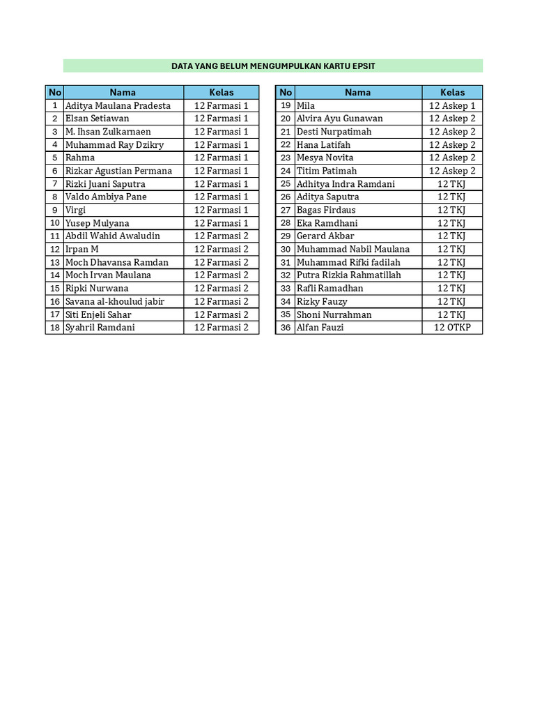 Belum NGumpulin Kartu | PDF