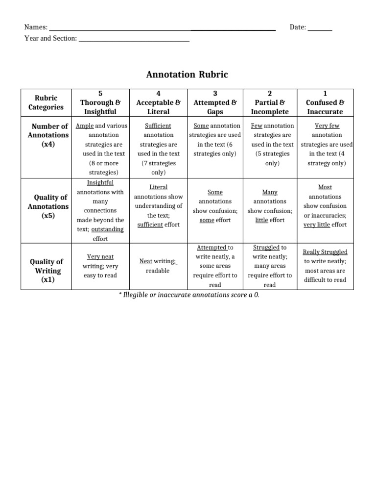 5-Point Annotation Rubric | PDF