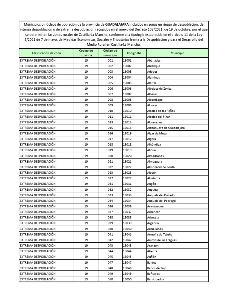 Municipios Gu Itpajd | PDF