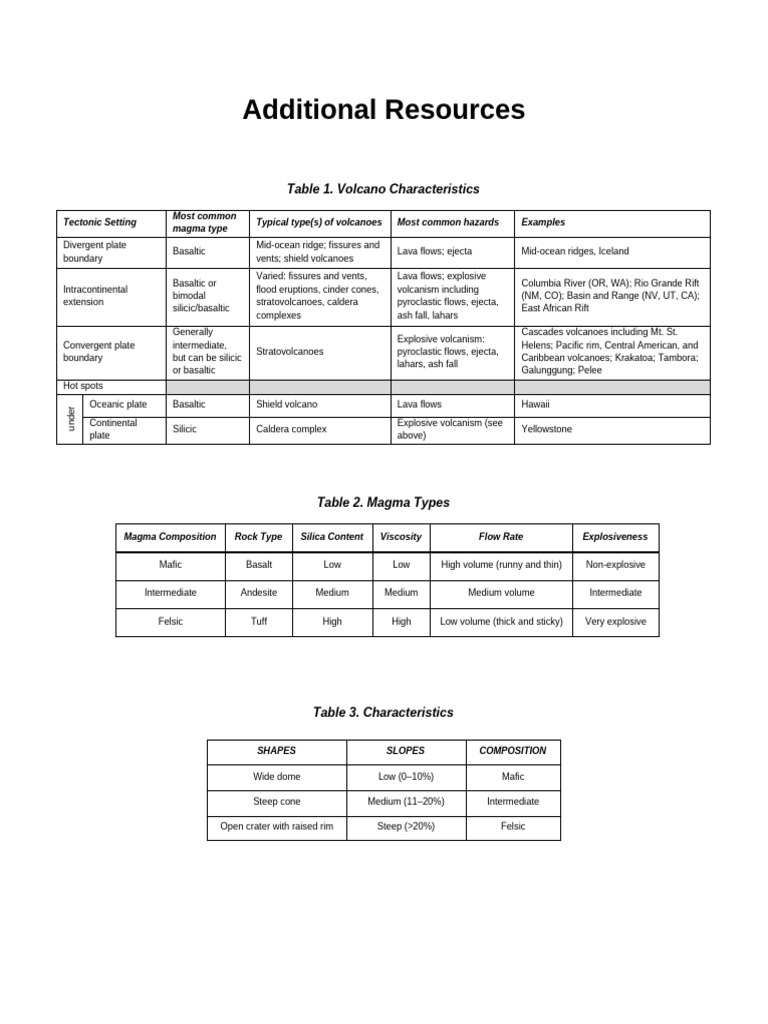 Volcano Lab - Lab Guide | PDF | Lava | Volcano