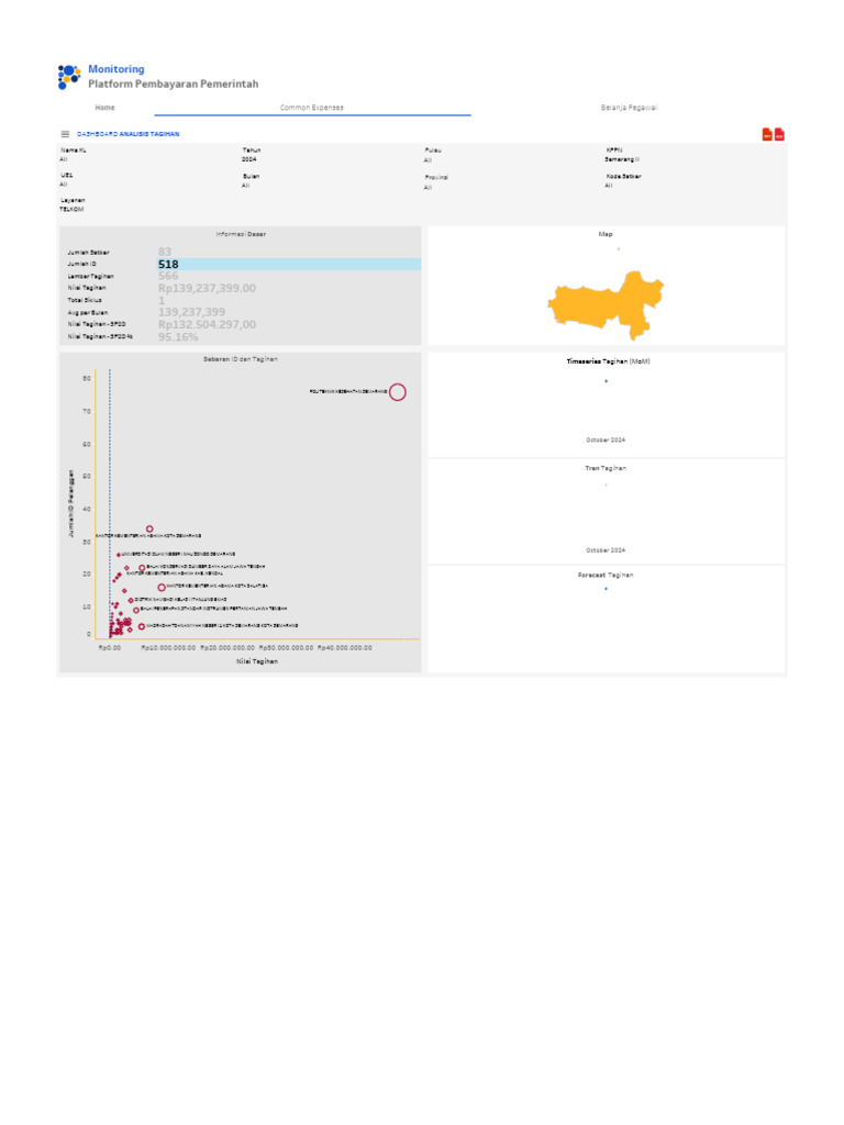 Analisis Tagihan | PDF