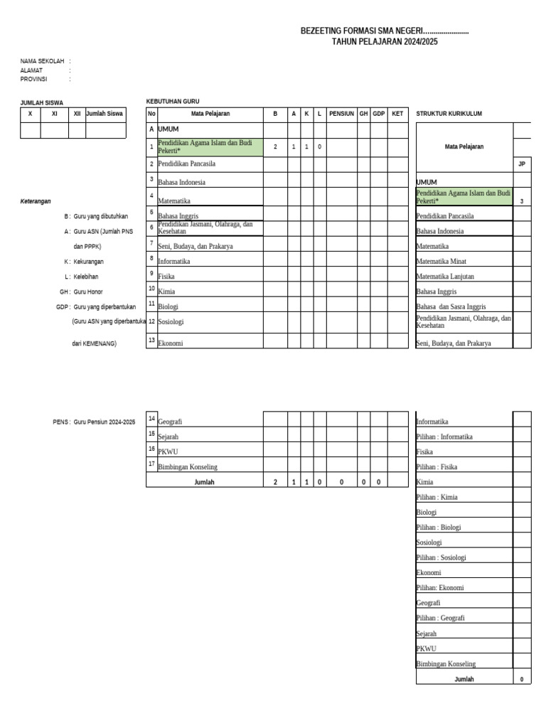 Format Bazzeting Formasi | PDF