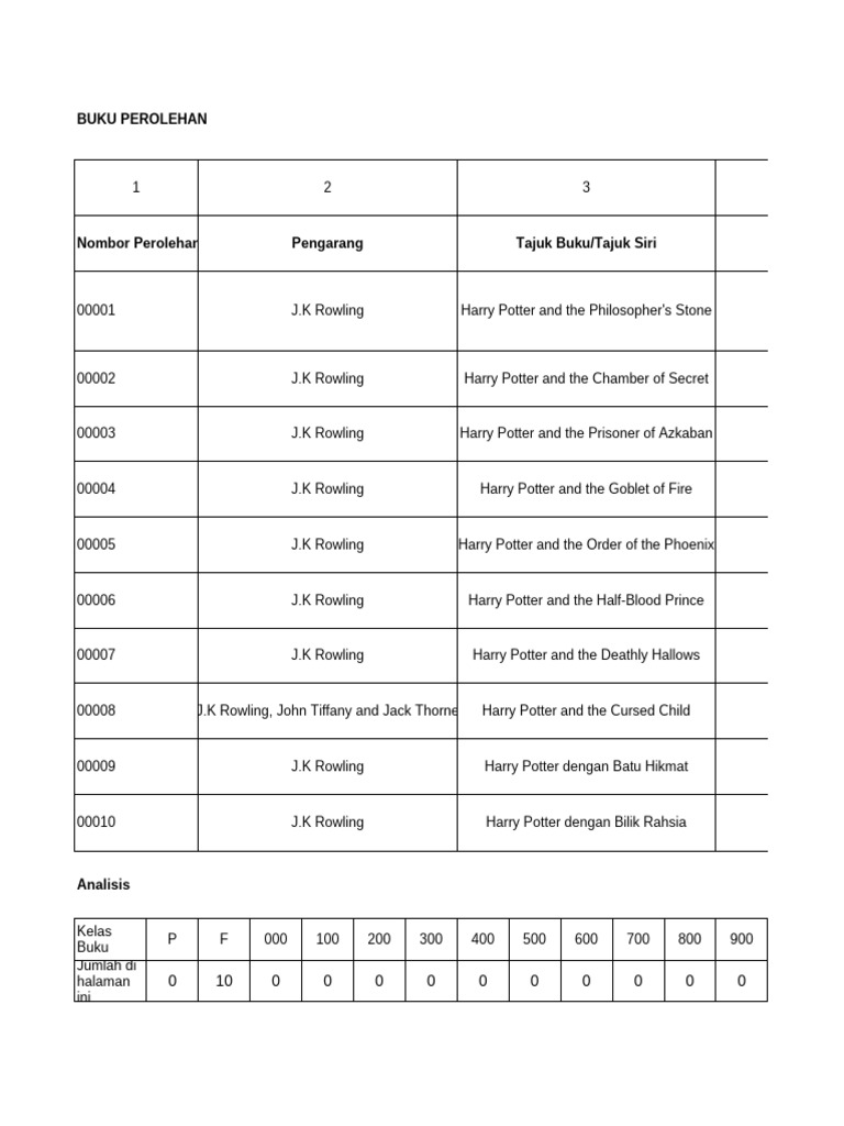 Tapak E-Rekod Perolehan | PDF