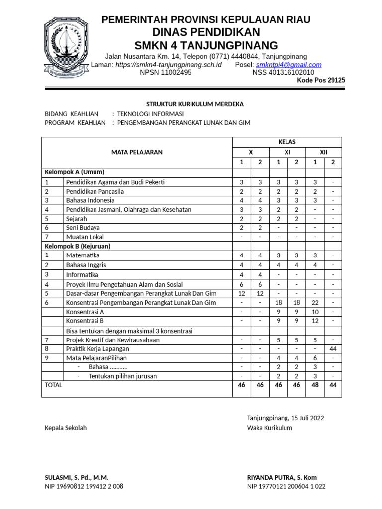 Struktur Kurikulum PPLG | PDF