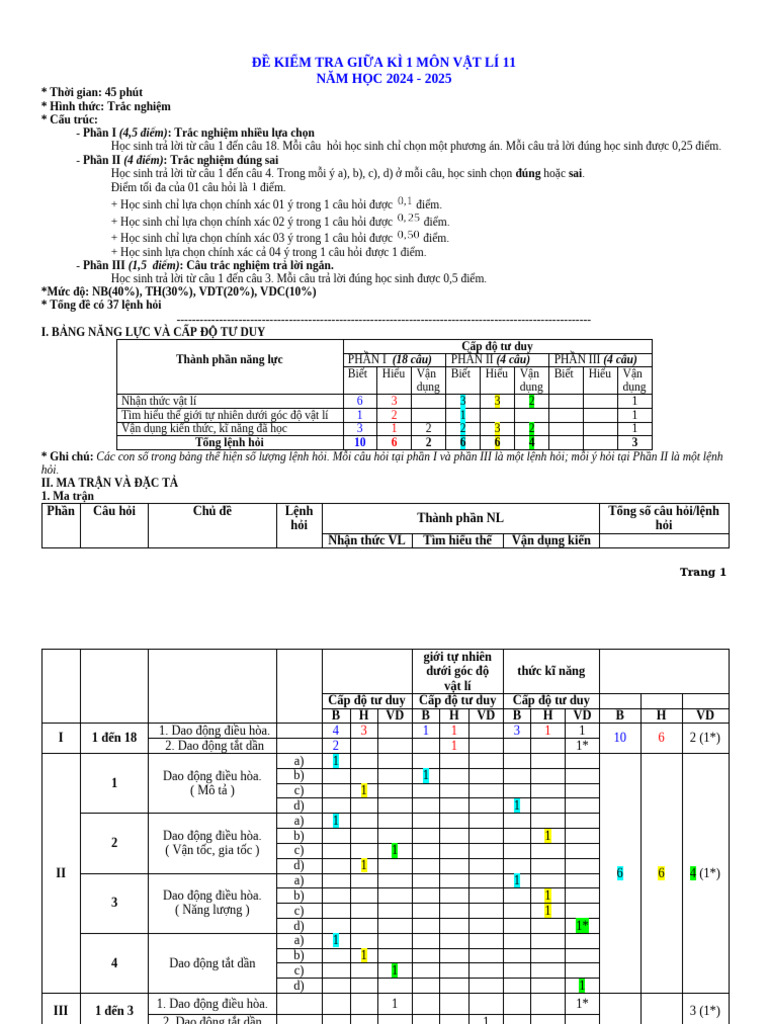 VL11 GK1 - MA TRẬN VÀ ĐẶC TẢ NH24 25new | PDF