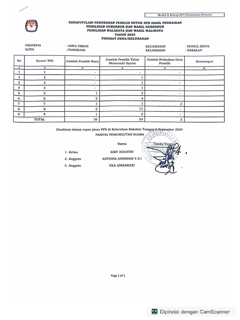 Model A Rekap PPS 6 September 2024 | PDF