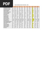 Tabla de Tallas de Playeras | PDF