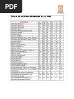 Tabla de Tallas de Playeras | PDF