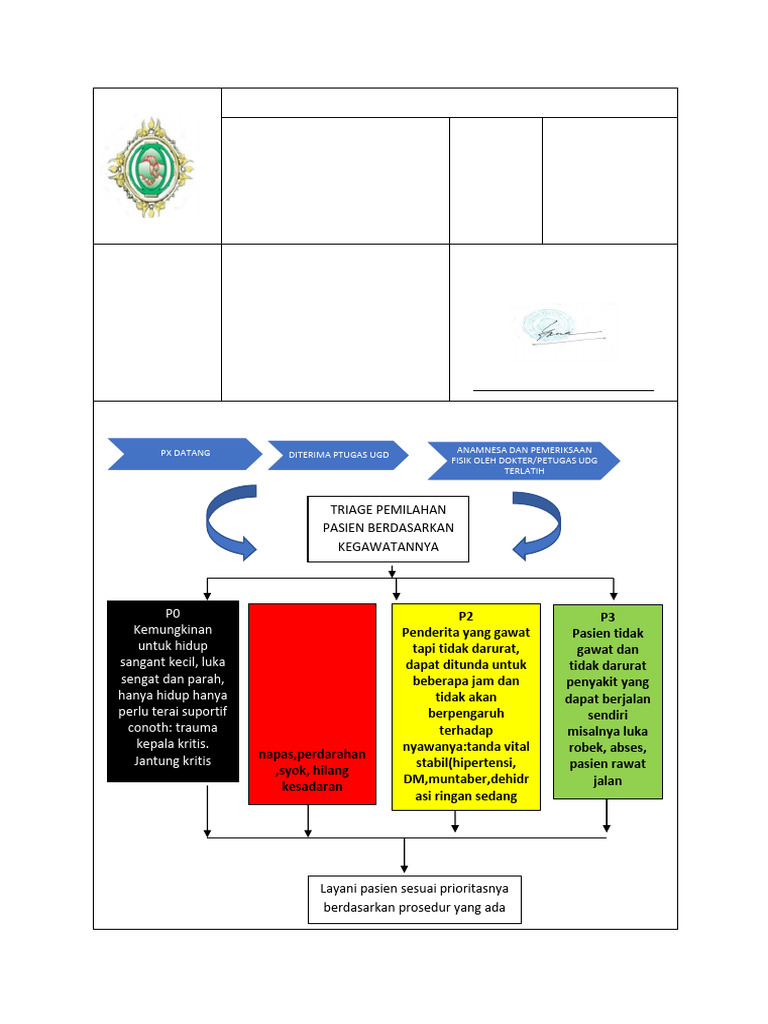 Alur Triage Pasien Di Ugd | PDF