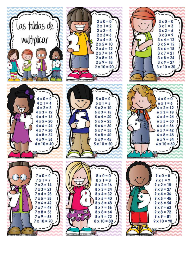 Llavero de Tablas de Multiplicar | PDF