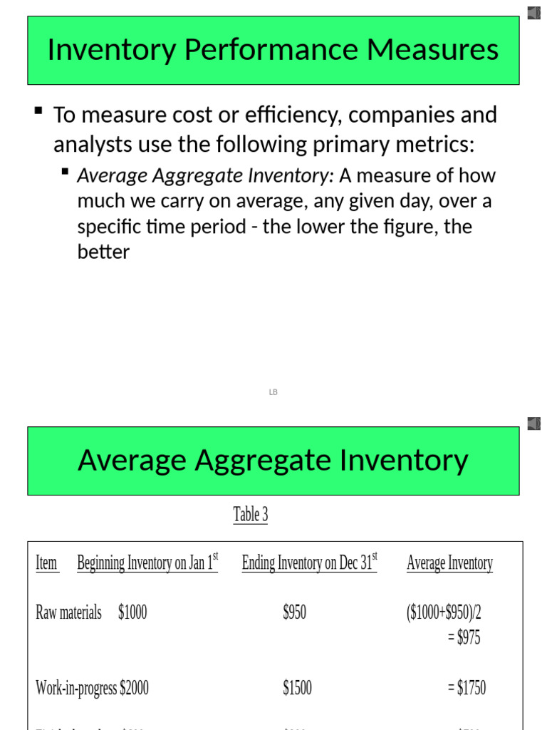 Inventory Performance Measures - Audio | PDF | Inventory | Demand
