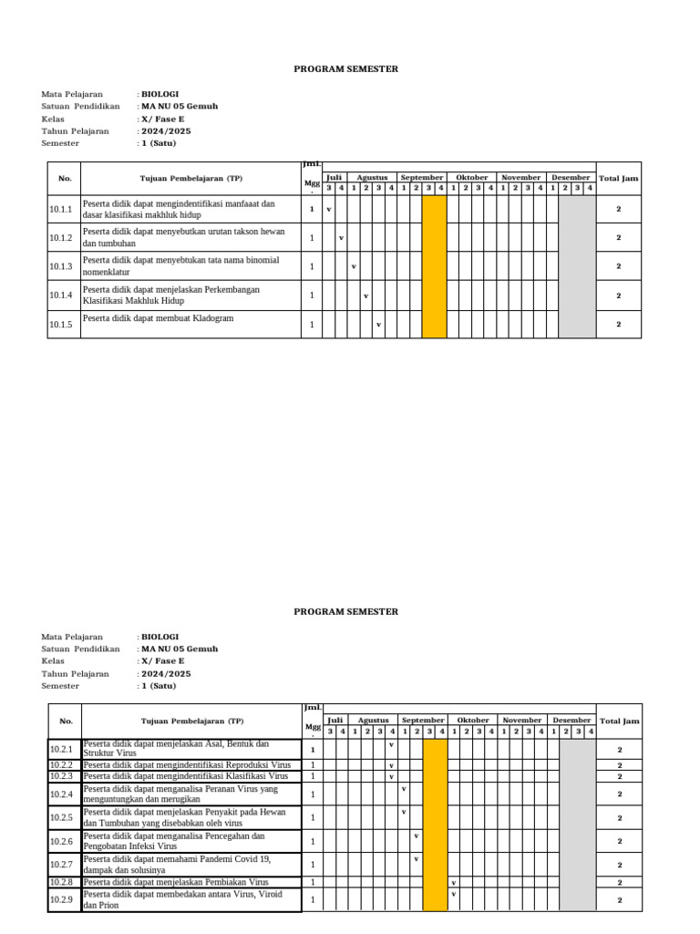 PROSEM Fase E | PDF | Sains & Matematika
