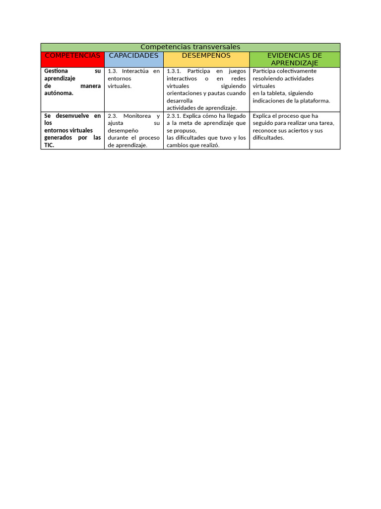 Competencias Transversales | PDF | Crecimiento personal y profesional