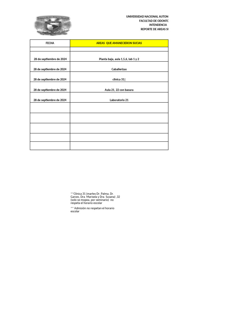Repore Limpieza Sabado 28 de Septiembre de 2024 | PDF