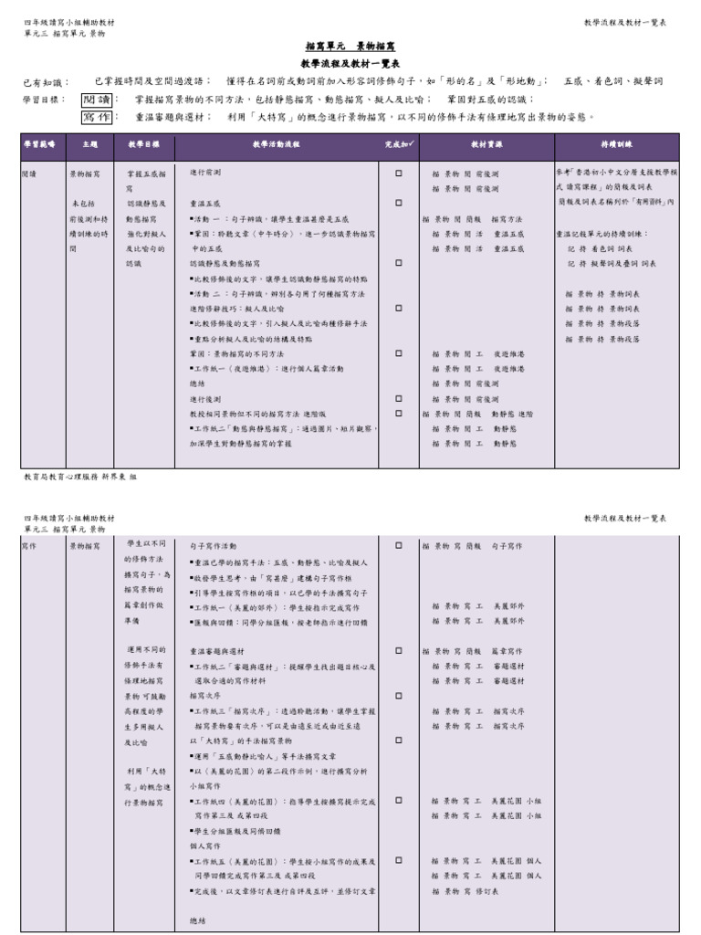 Descriptive Writing Scene Complete Unit | PDF