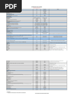 MSC Local Charges Vietnam 2025 | PDF