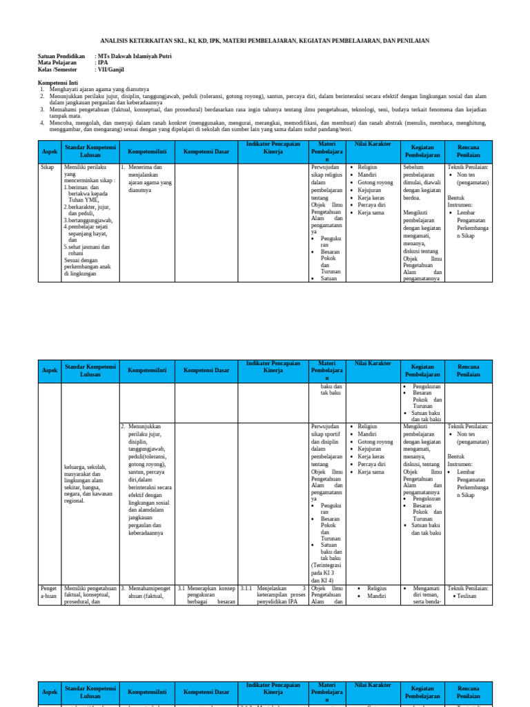 ANALISIS KETERKAITAN SKL Terbaru 1 | PDF