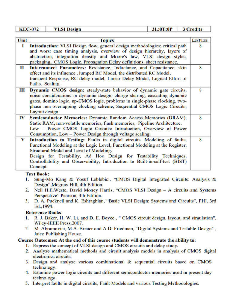 7th Semester Syllabus | PDF