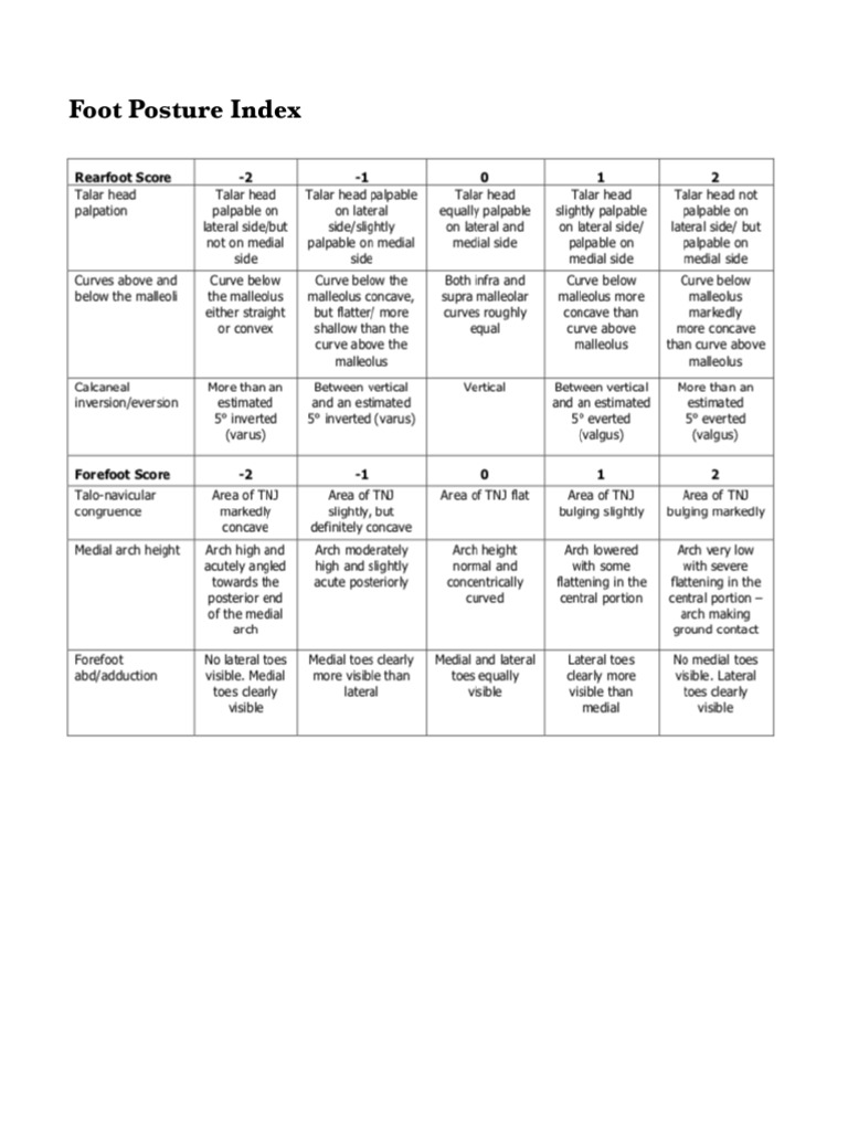 Foot Posture Index Score Sheet With Pictures | PDF