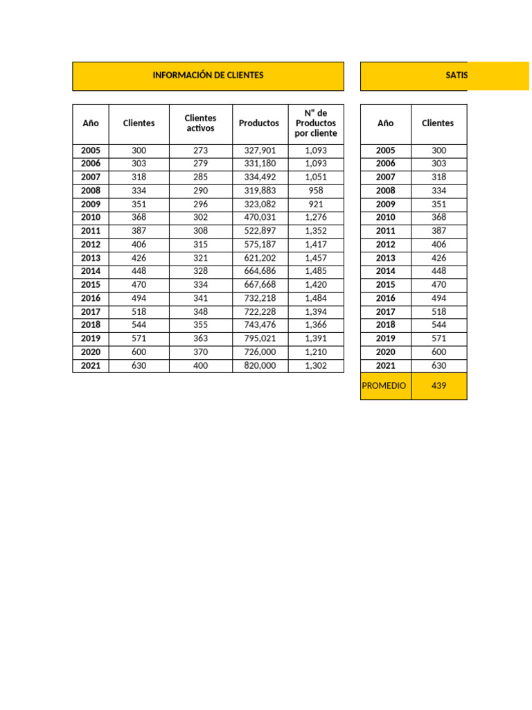 Material Complementario II Ventas y Marketing Semana 6 | PDF
