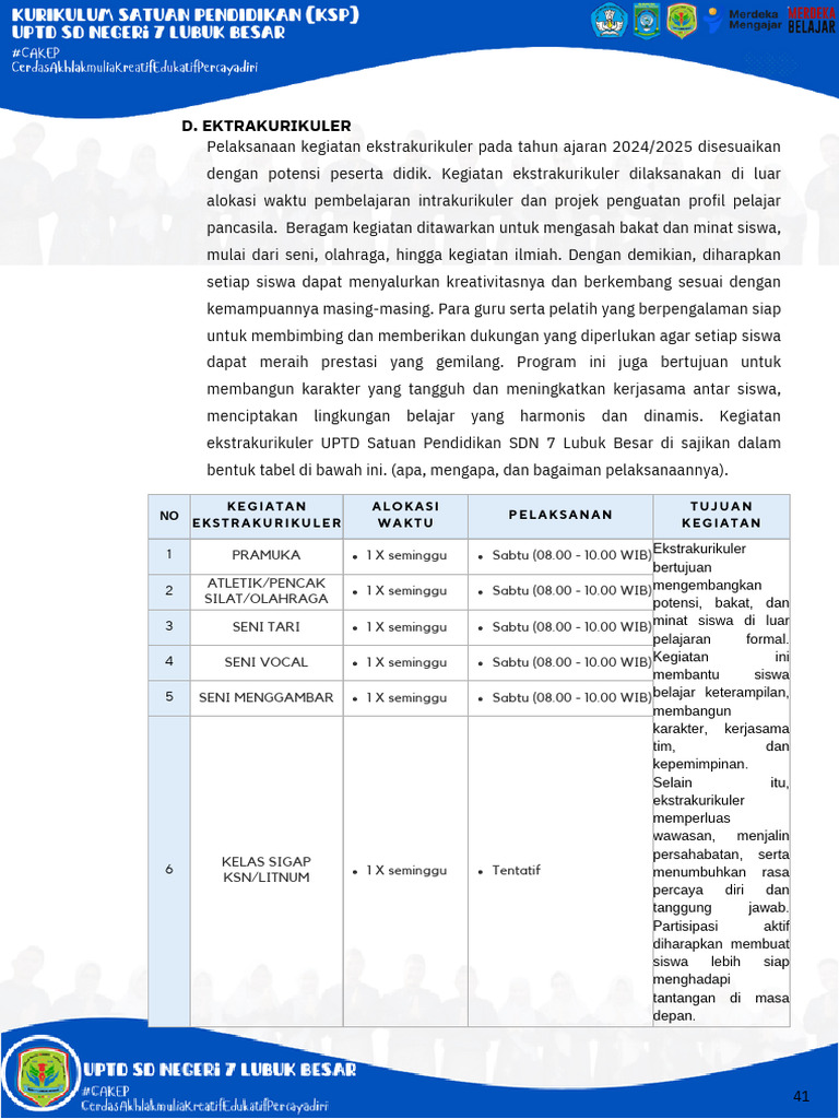 Jawal Pelaksanaan Ekstrakurikuler SDN 7 LB | PDF | Karier & Perkembangan