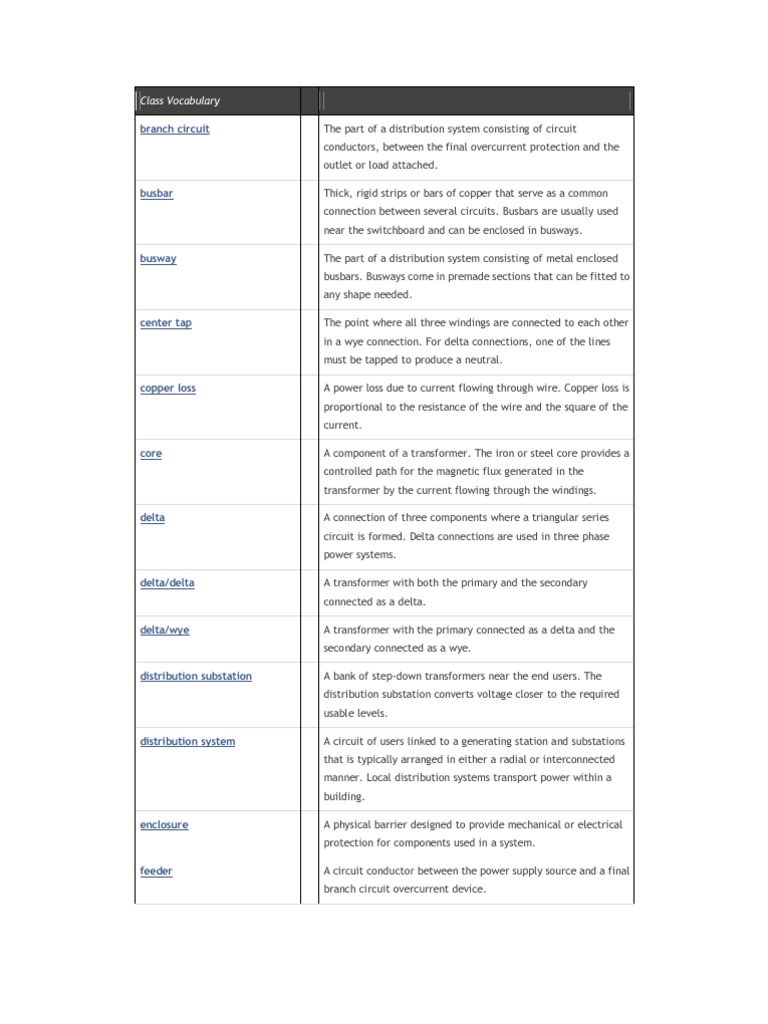 Electrical Vocabulary and Word List | PDF | Electric Power Distribution ...