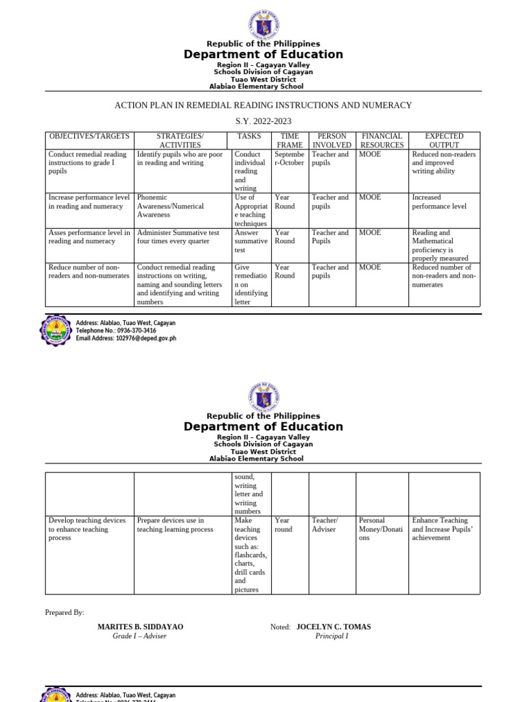 ACTION PLAN IN REMEDIAL READING INSTRUCTIONS AND NUMERACY Start | PDF ...