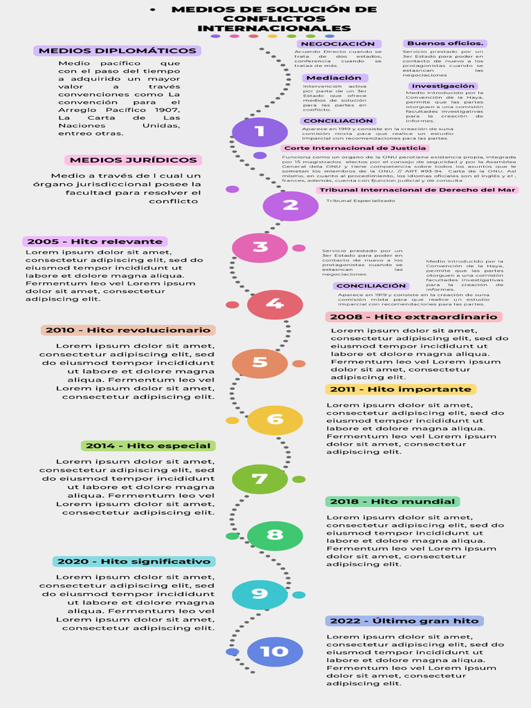 Infografía Cronológica Línea de Tiempo Timeline Sencillo Moderno Multicolor | PDF