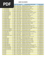 Cdid Car List | PDF | Motor Vehicle | Cars Of Japan