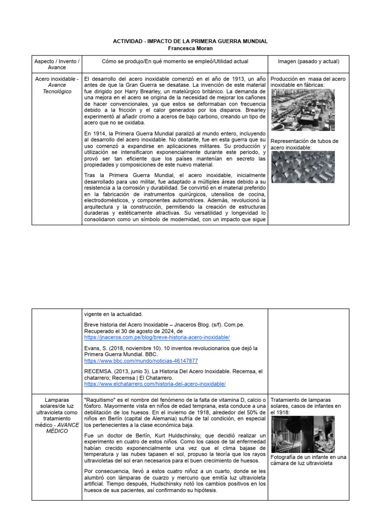 Francesca Moran - IMPACTO DE LA IGM | PDF | Acero