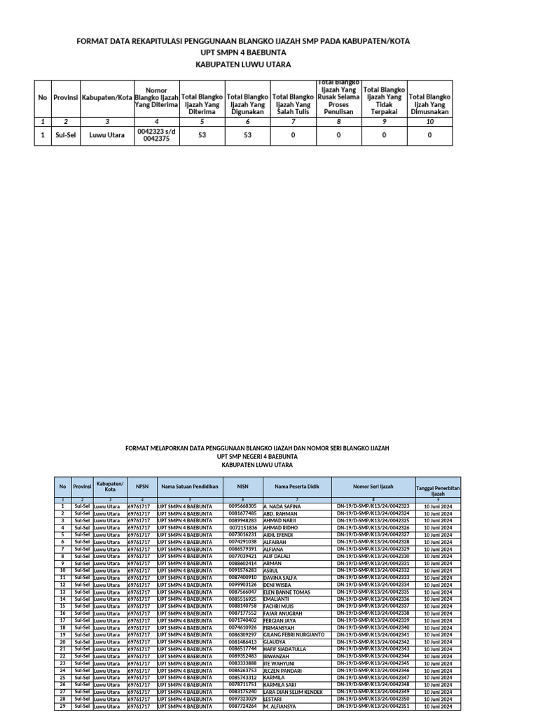 Data Penggunaan Blangko Ijazah Tahun 2024 Upt SMPN 4 Babeunta | PDF