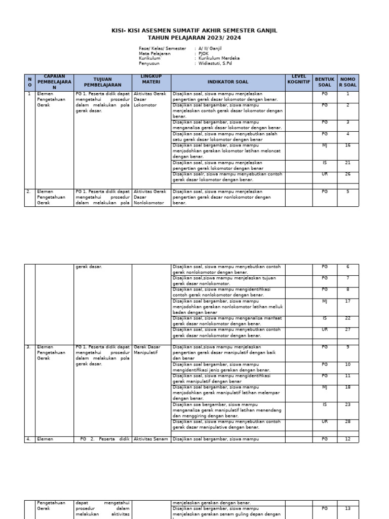 Kisi-Kisi Pjok Kelas Ii | PDF