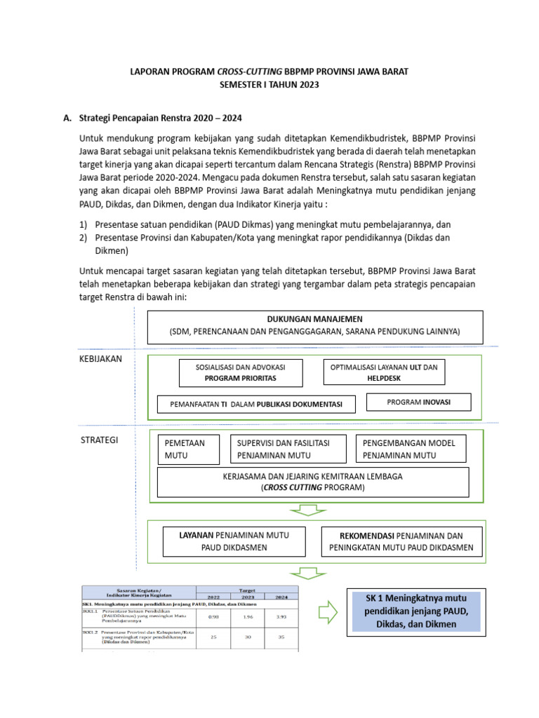 Crosscutting 2023 | PDF | Bisnis | Pengelolaan Keuangan & Uang
