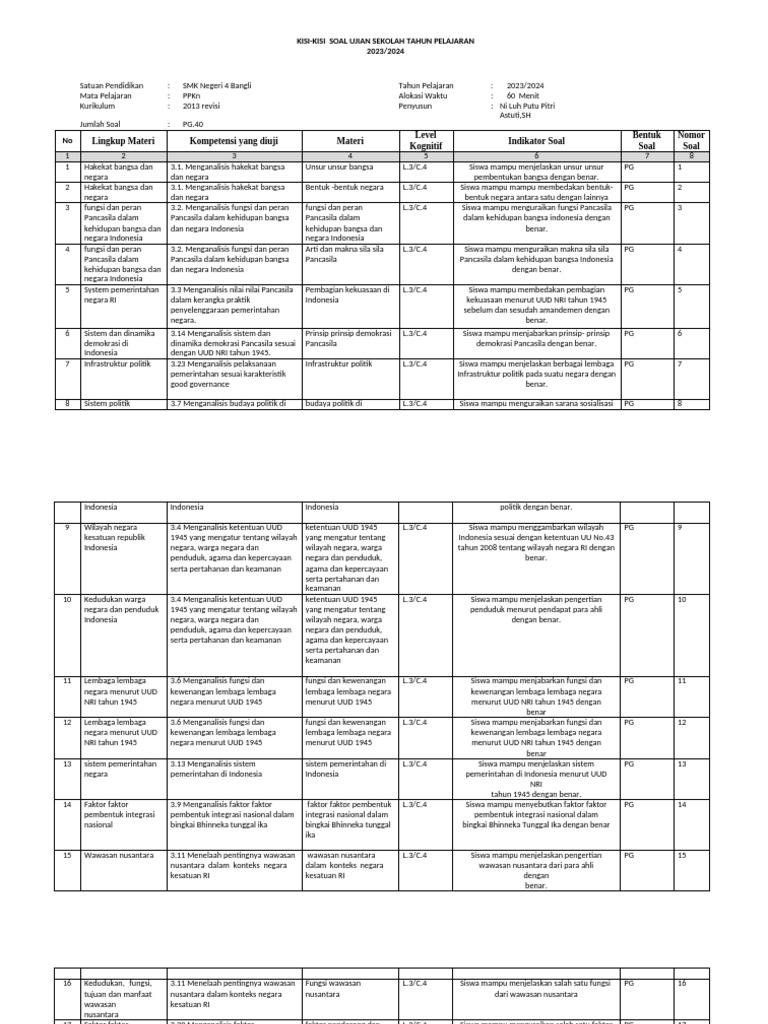 Kisi Kisi Soal Ujian PKN Kelas Xii Mapel PKN 2324 | PDF