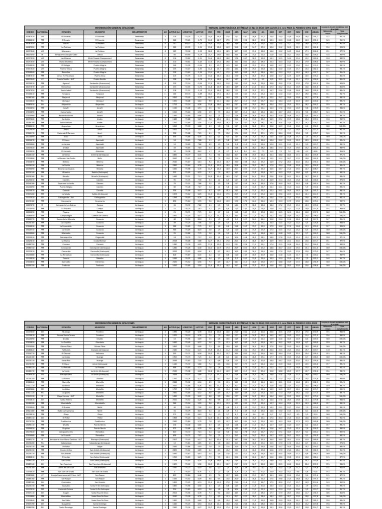 Normales Climatológicas Estándar - Periodo 1991-2020 - No. DE DIAS CON ...