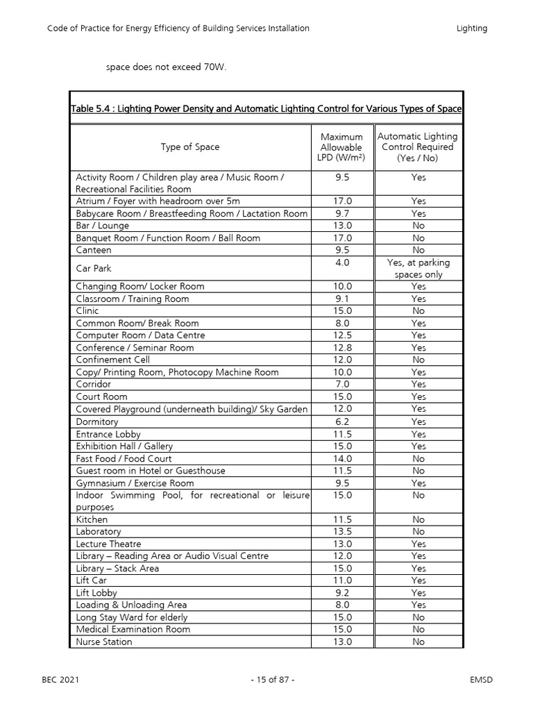 LPD-BEC2021 | PDF | Window | Lighting