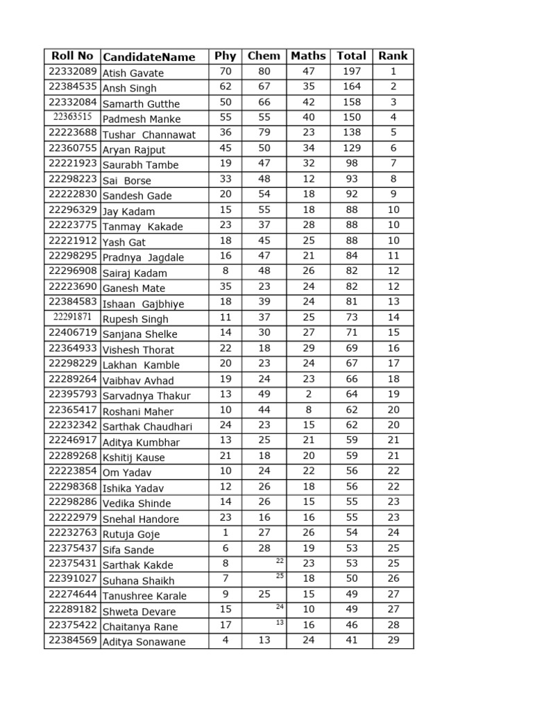 JEE Result 19 Oct 2024 | PDF