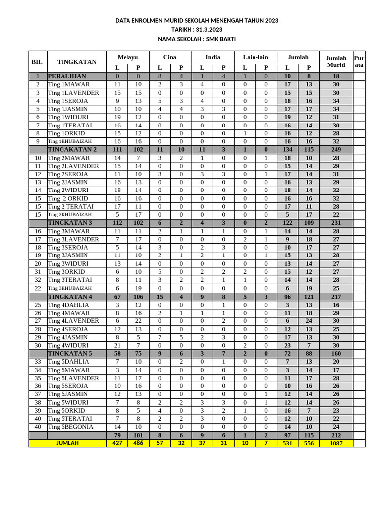 03.Enrolmen MAC 2023 | PDF