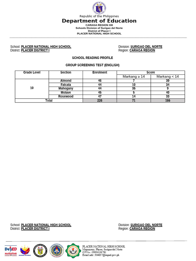 Reading Profile | PDF