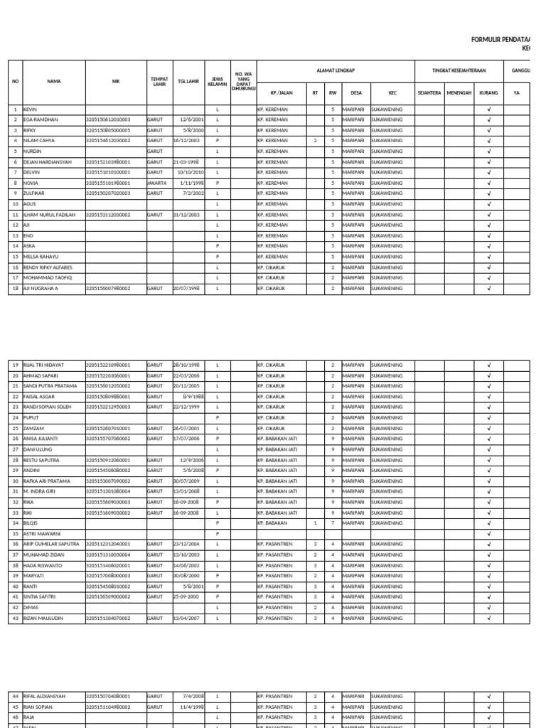 Data Gagal Sekolah | PDF