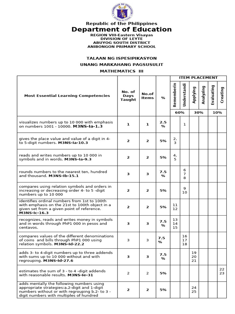 Mathematics 1ST Periodical Test | PDF