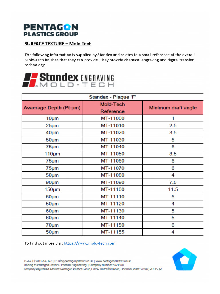 Mold-Tech Surface Texture Finishes | PDF