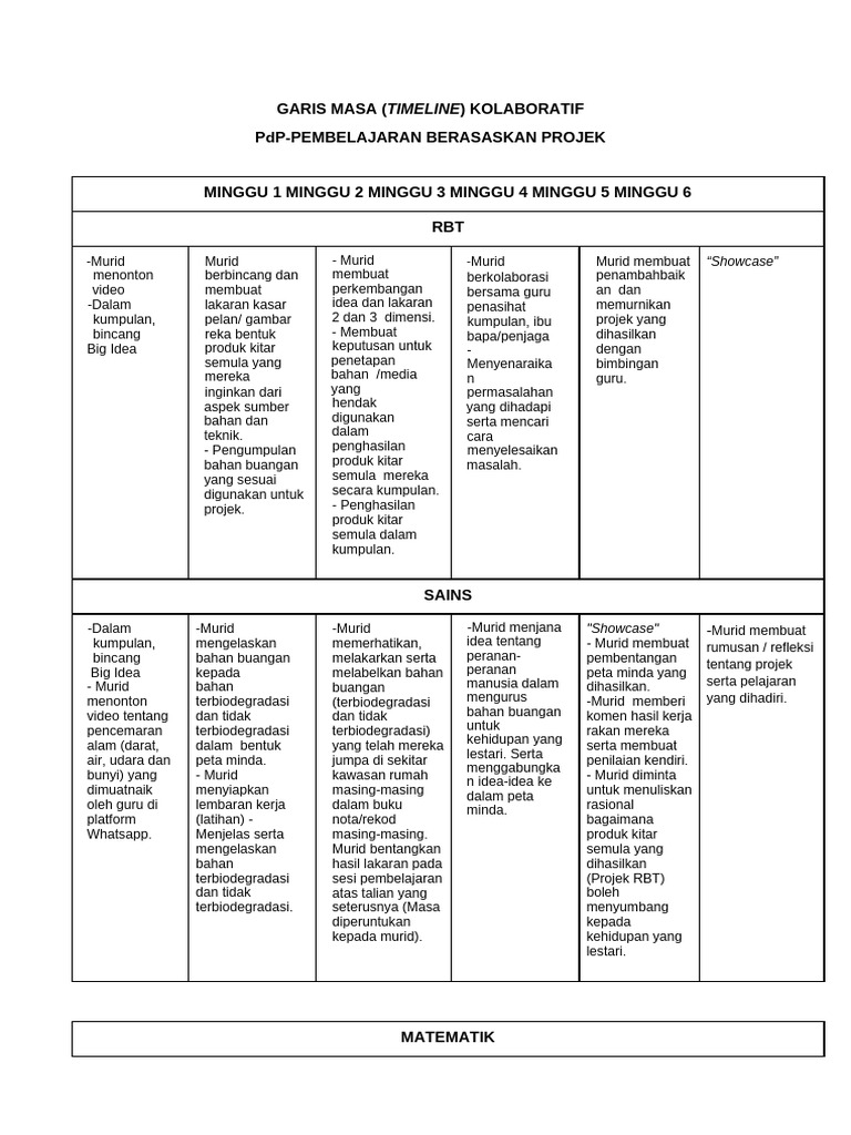 Jadual Garis Masa | PDF
