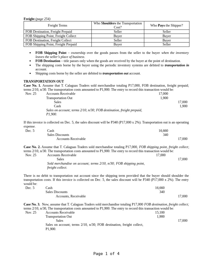 Merchandising Notes Part 2 | PDF | Debits And Credits | Accounts Payable